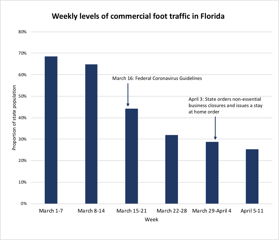 White House or State House: Who do we listen to on social distancing ...