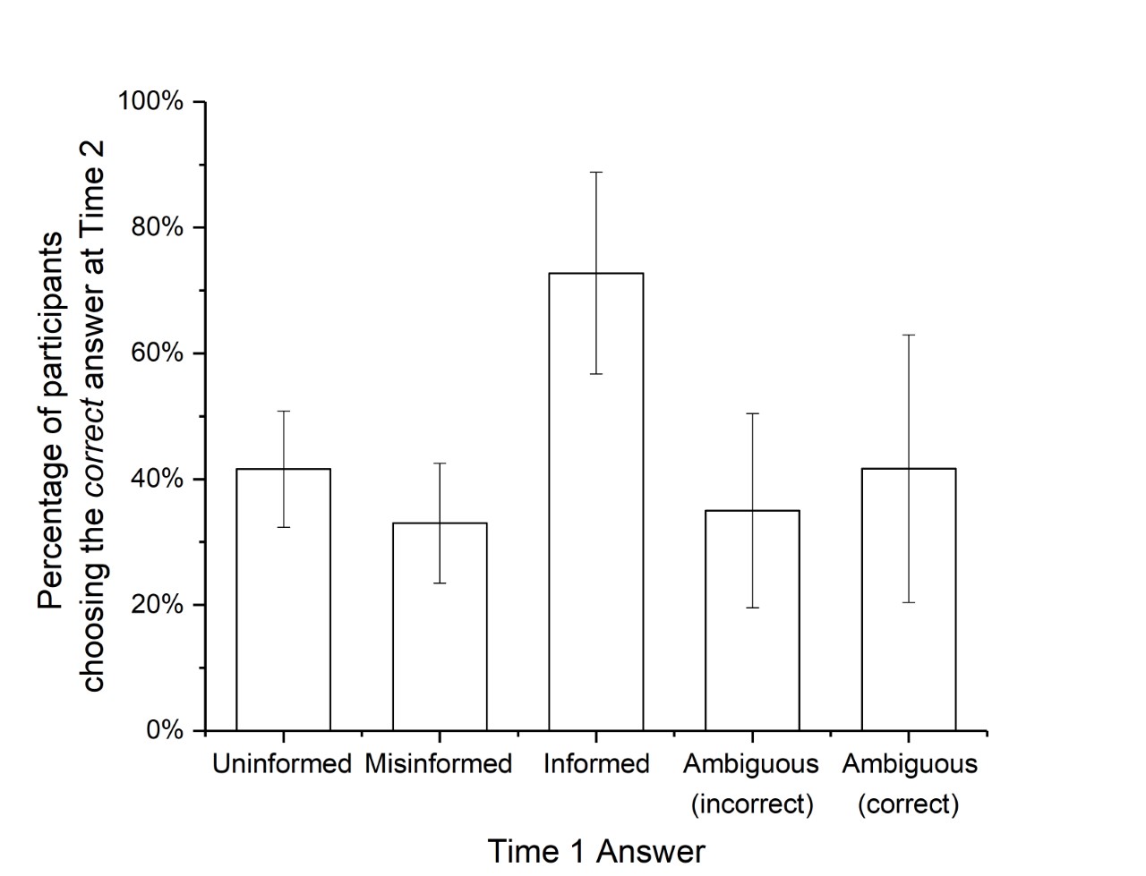 When are readers likely to believe a fact-check? | Brookings