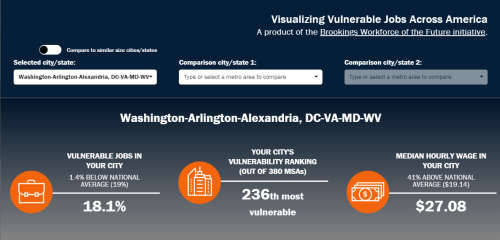 Visualizing Vulnerable Jobs Across America | Brookings