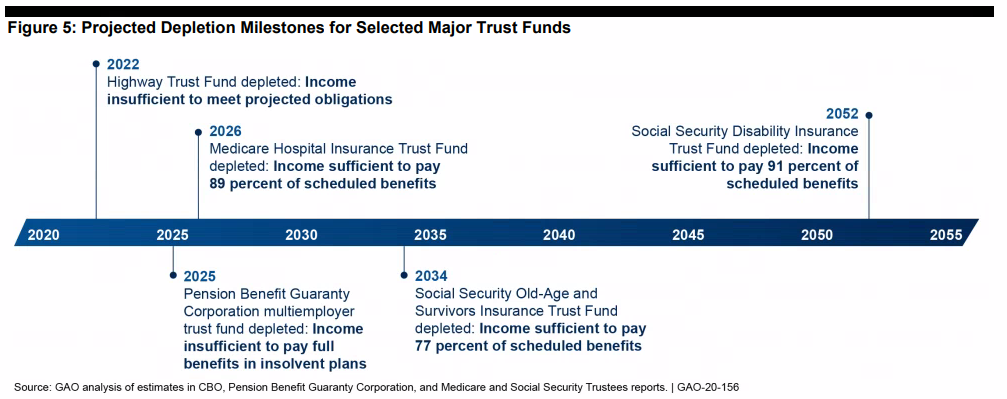 How the TRUST Act would help buttress key programs | Brookings