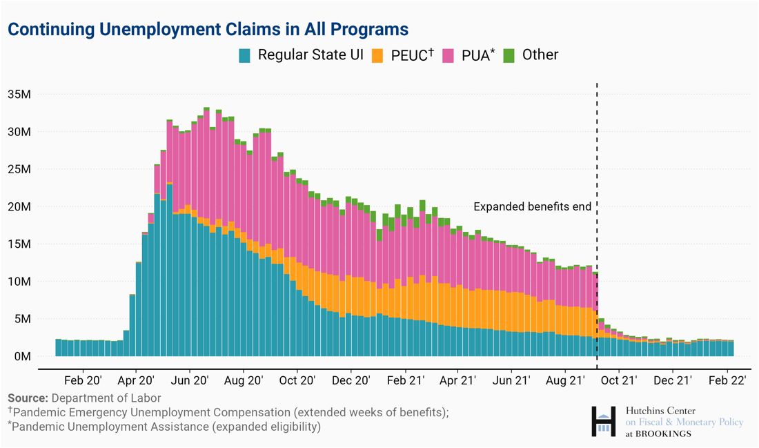 How does unemployment insurance work? And how is it changing during the ...
