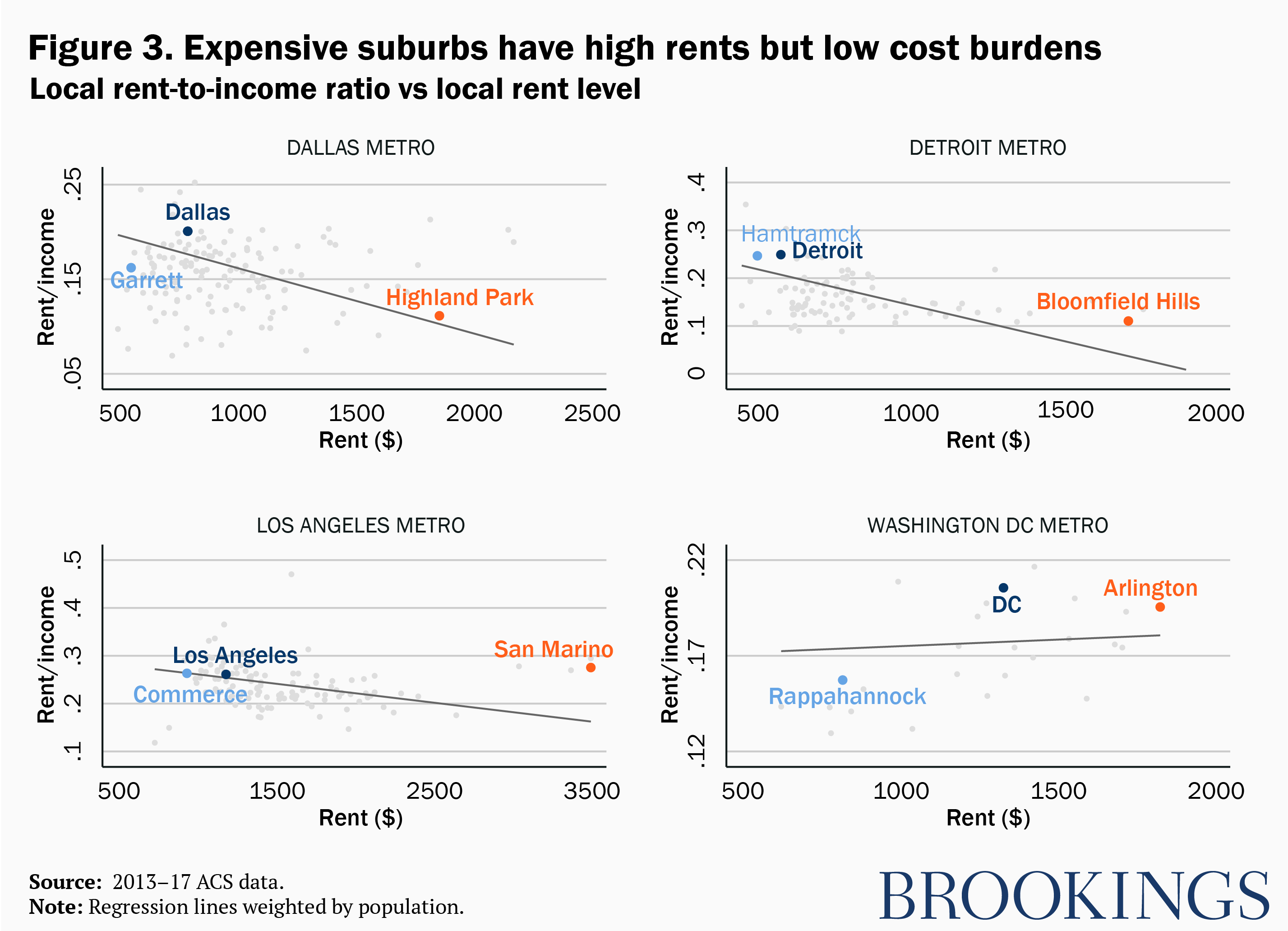 Exclusive communities deepen inequality in every metro area | Brookings
