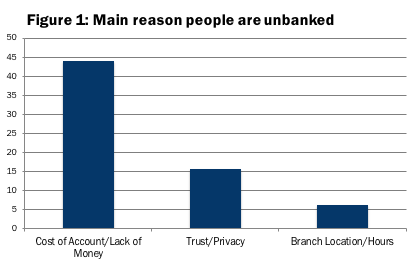 How to fix the Covid stimulus payment problem: Accounts, information ...