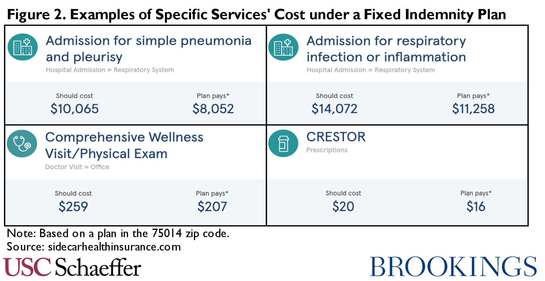 Fixed indemnity health coverage is a problematic form of “junk ...