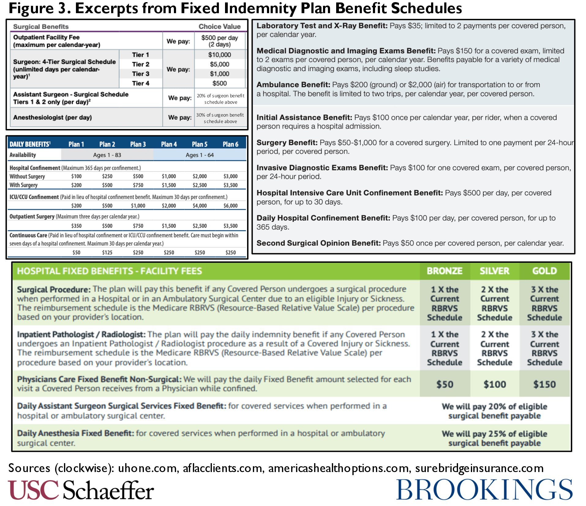 Fixed indemnity health coverage is a problematic form of “junk ...