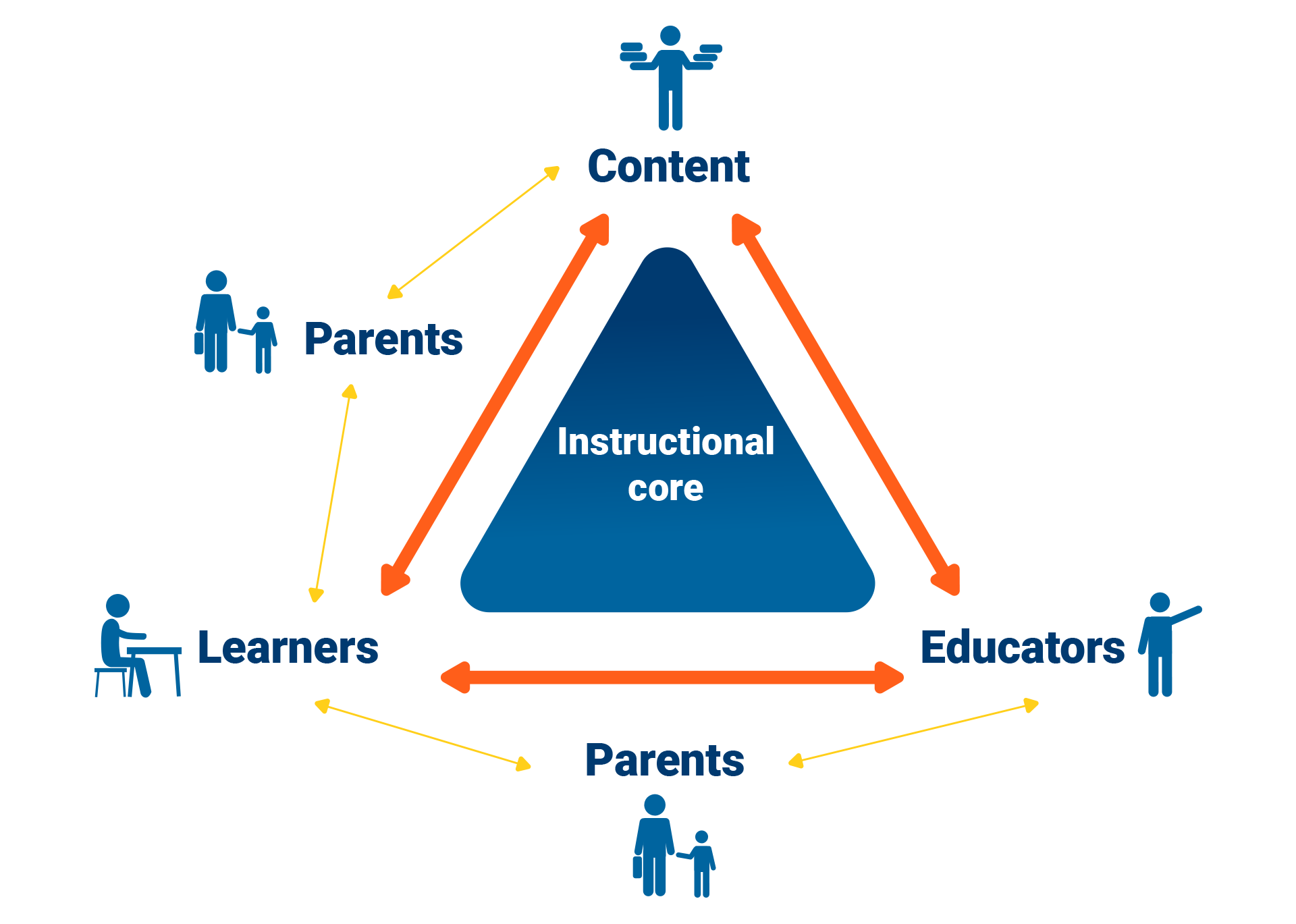 Beyond reopening schools: How education can emerge stronger than before ...