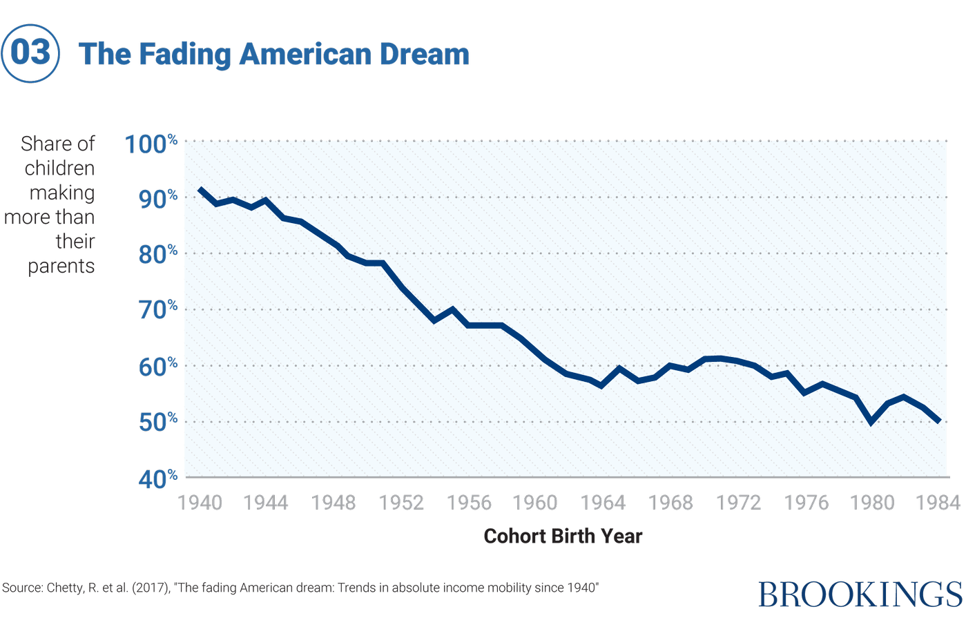 Tax carbon and consumption, not middle class income | Brookings