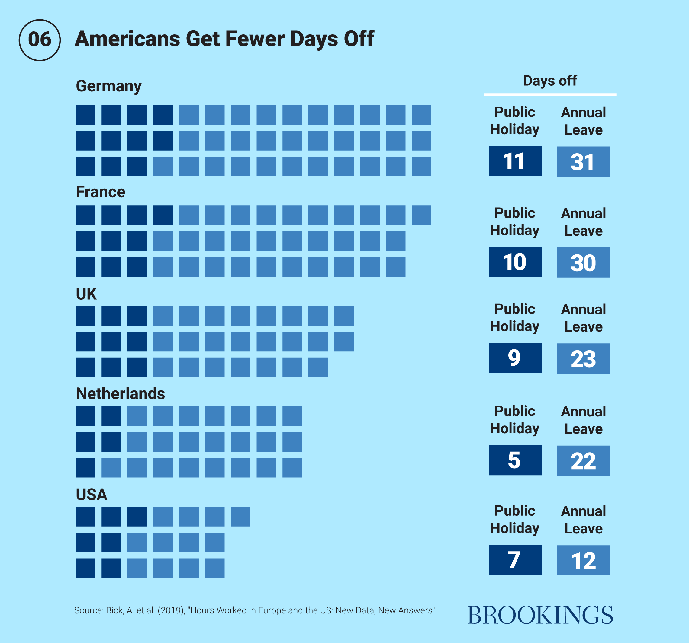 Guarantee 20 days of paid leave | Brookings