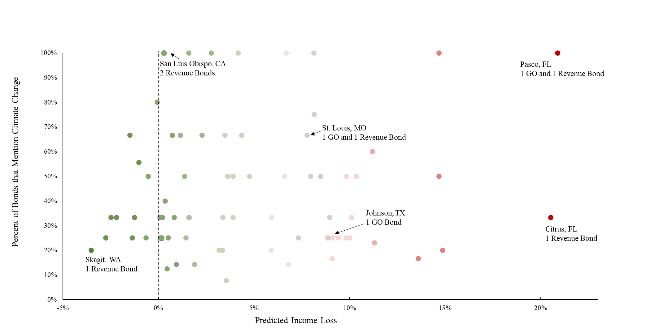 Markets are flying blind on climate change | Brookings