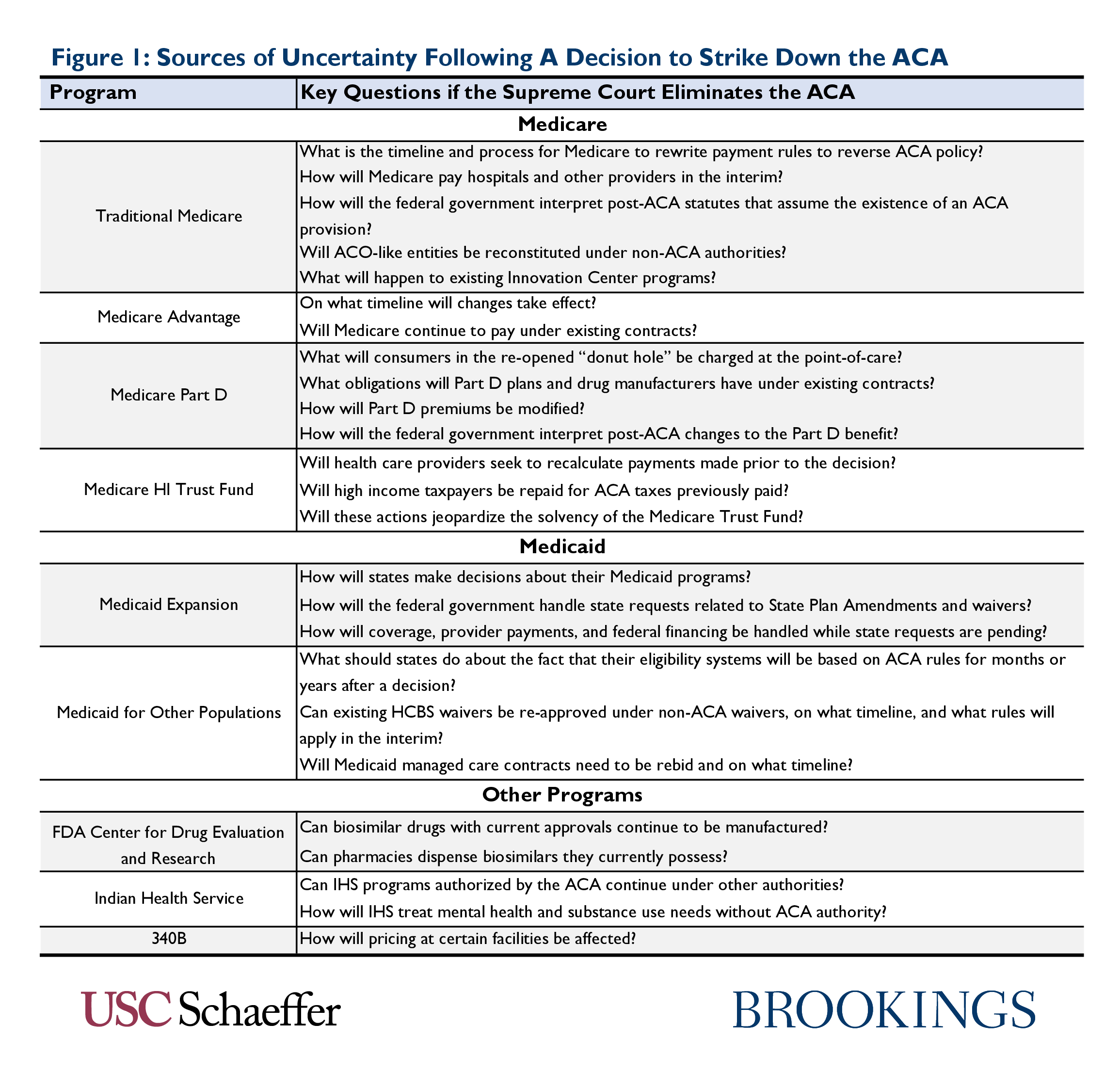 A Supreme Court decision to strike down the ACA would create chaos in ...