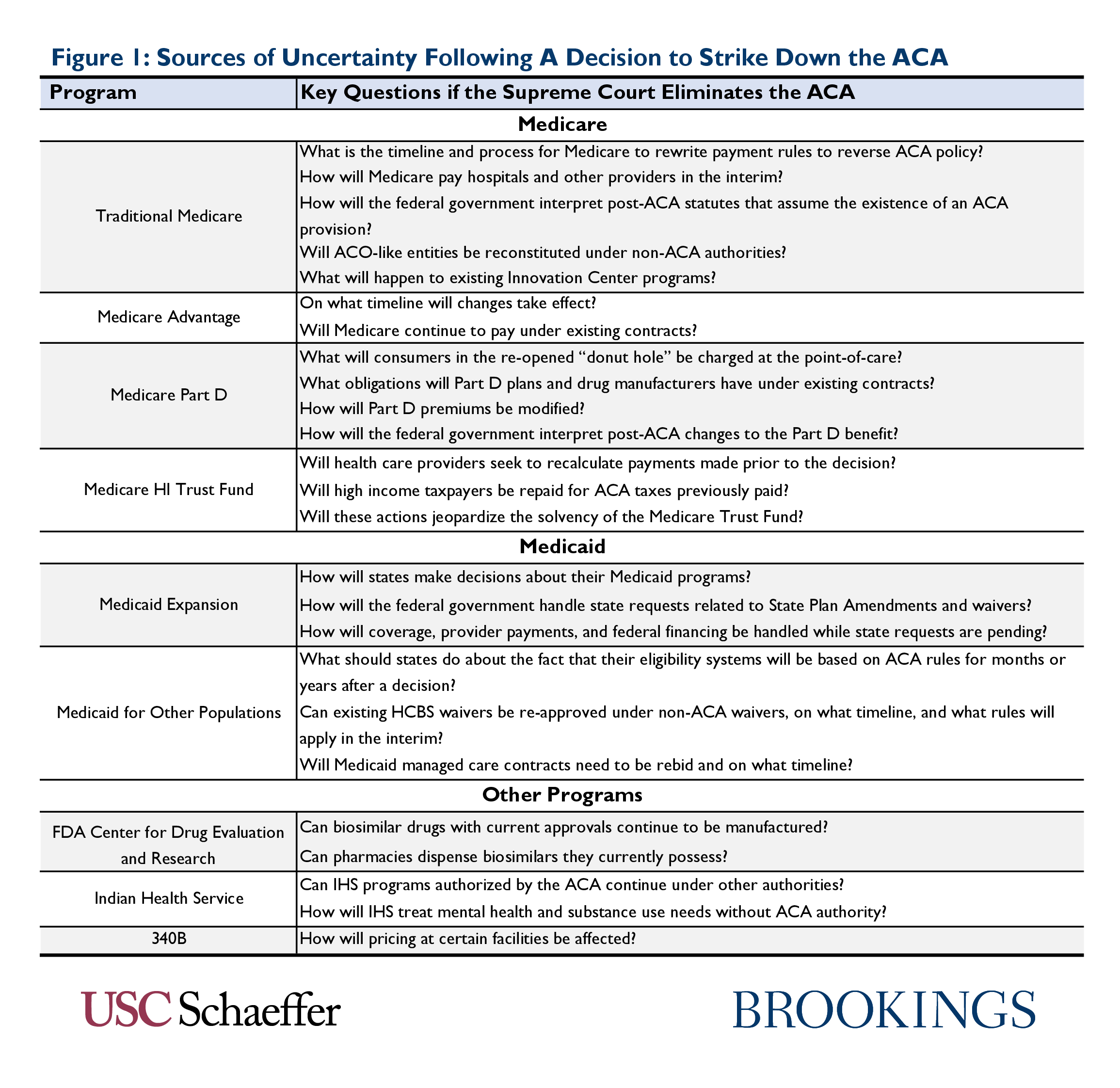 A Supreme Court decision to strike down the ACA would create chaos in ...