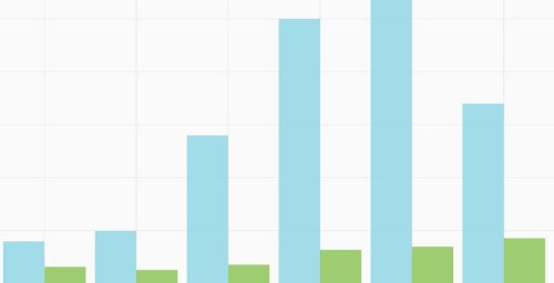 Charts of the Week: Public trust down; government breakdown ...
