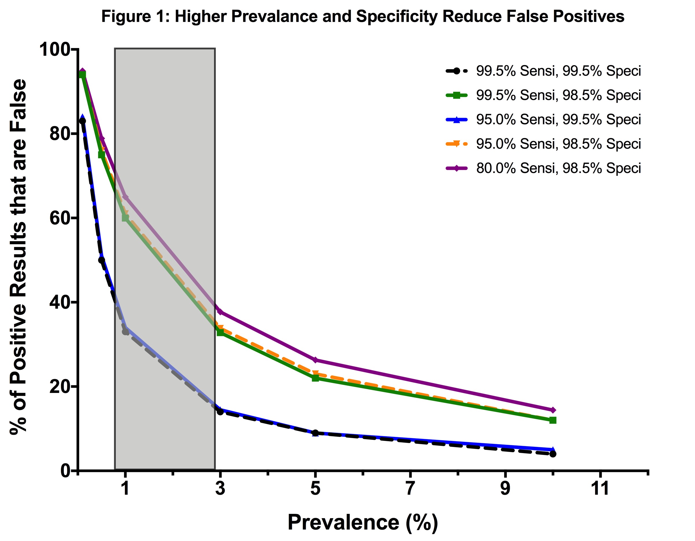 What tests to use, when, why—and why not? Pitfalls of mass testing for ...