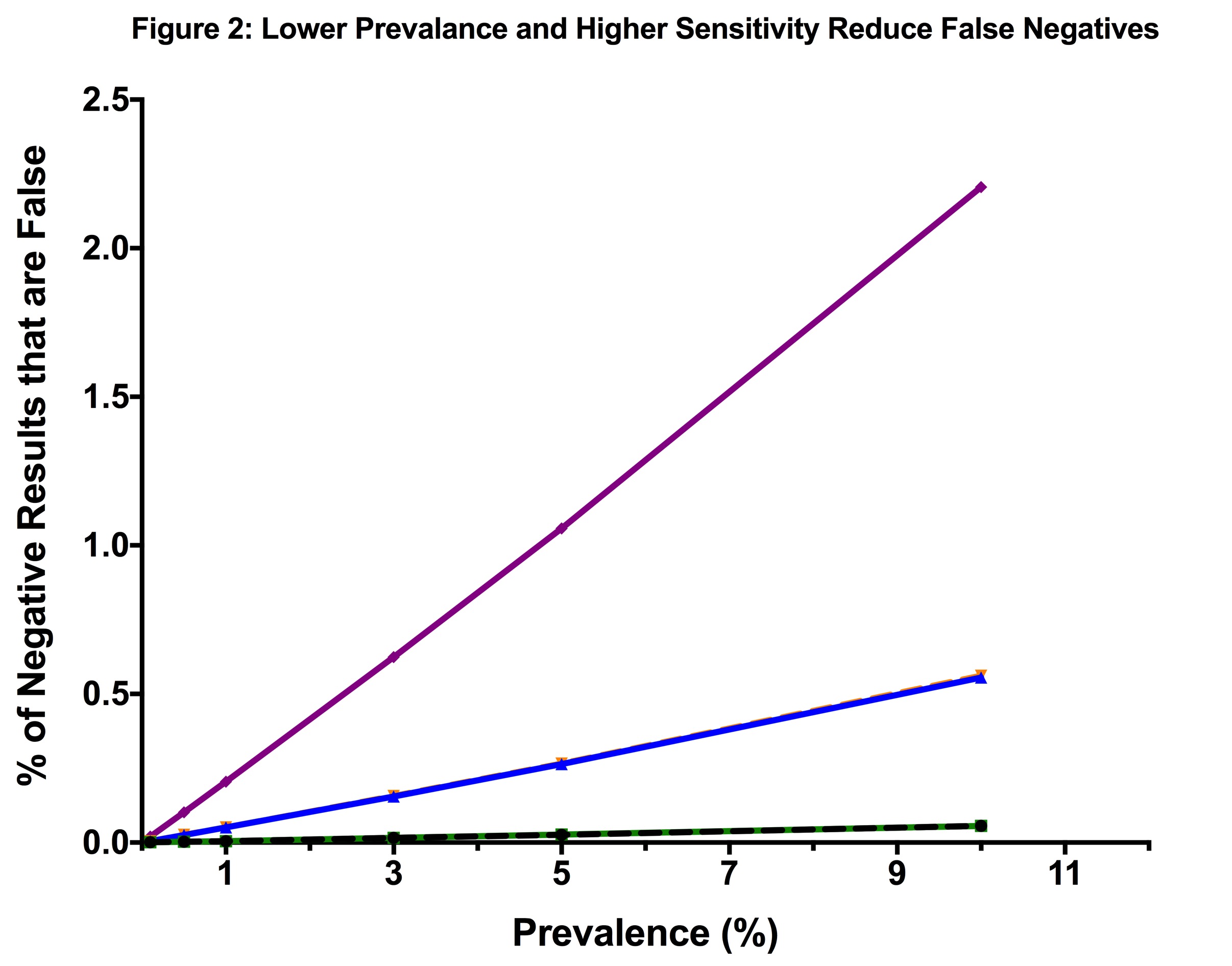 What tests to use, when, why—and why not? Pitfalls of mass testing for ...