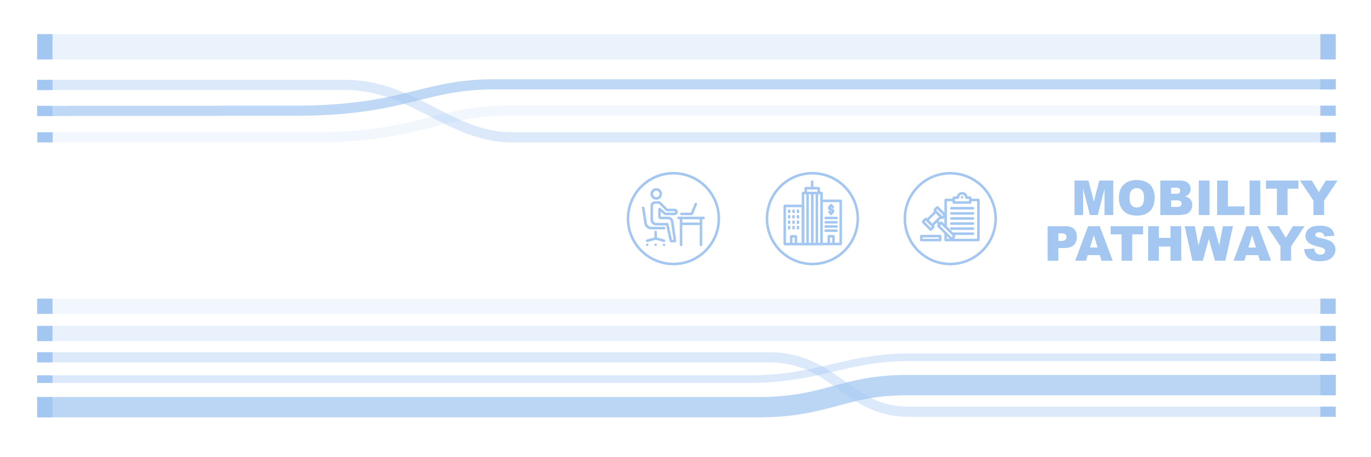 Introducing the Mobility Pathways tool for workers, employers, and ...
