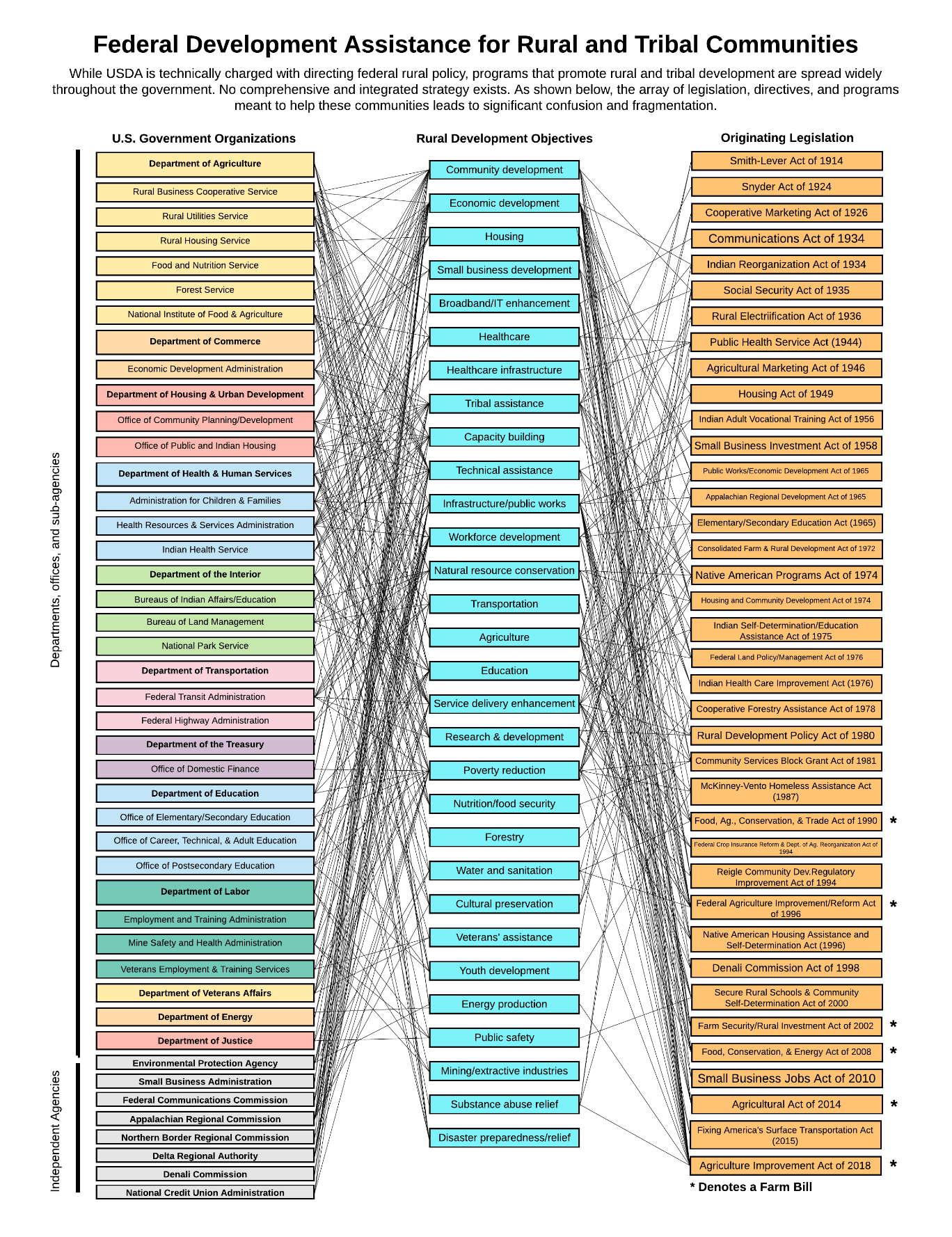 Reimagining Rural Policy | Brookings
