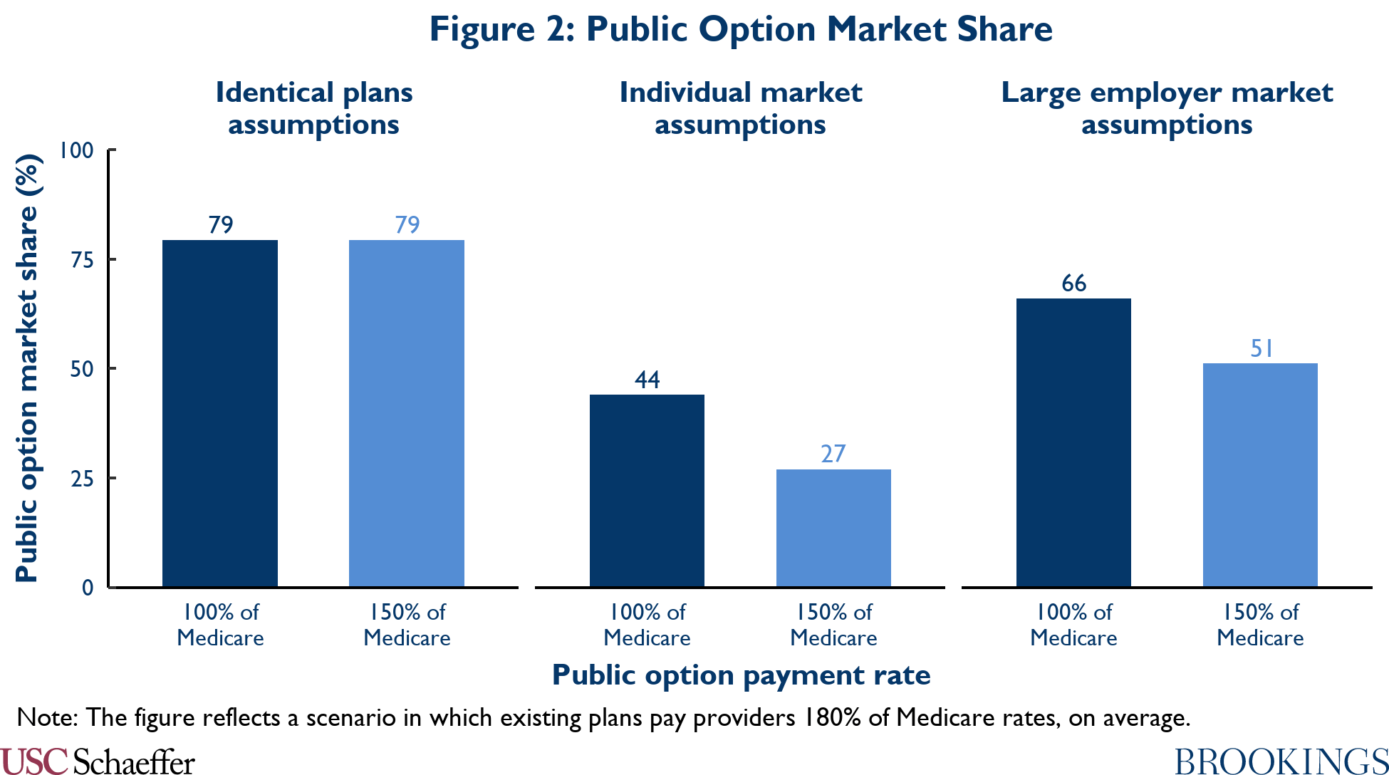 Capping prices or creating a public option: What would they change?