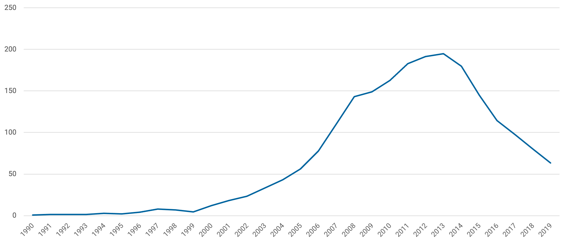 Algeria must prioritize economic change amidst COVID-19 and political ...