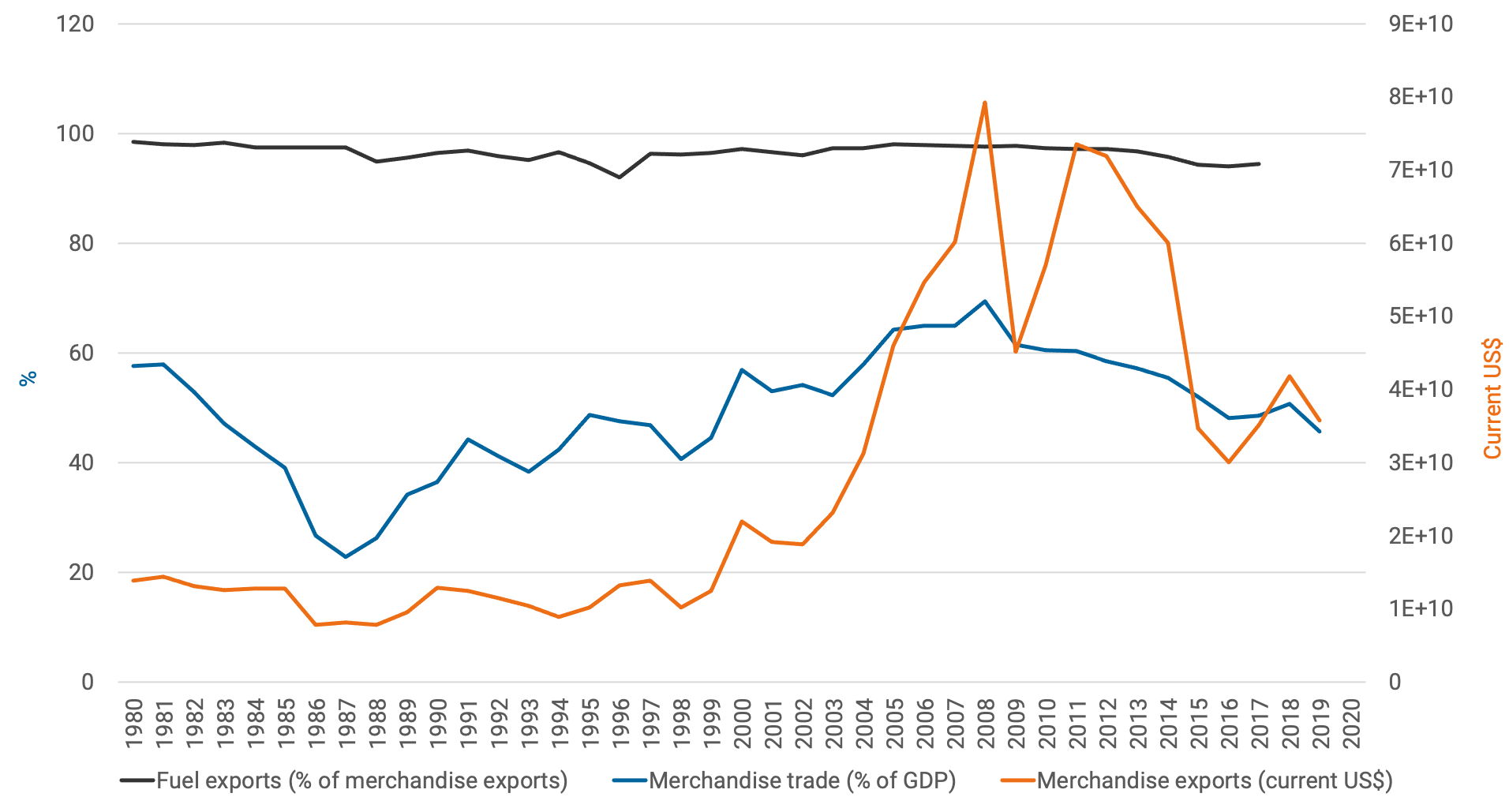 Algeria must prioritize economic change amidst COVID-19 and political ...