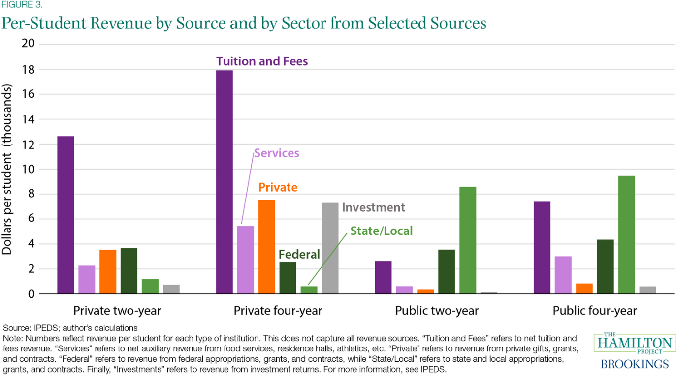 Higher education’s reopening decisions affected the most vulnerable ...