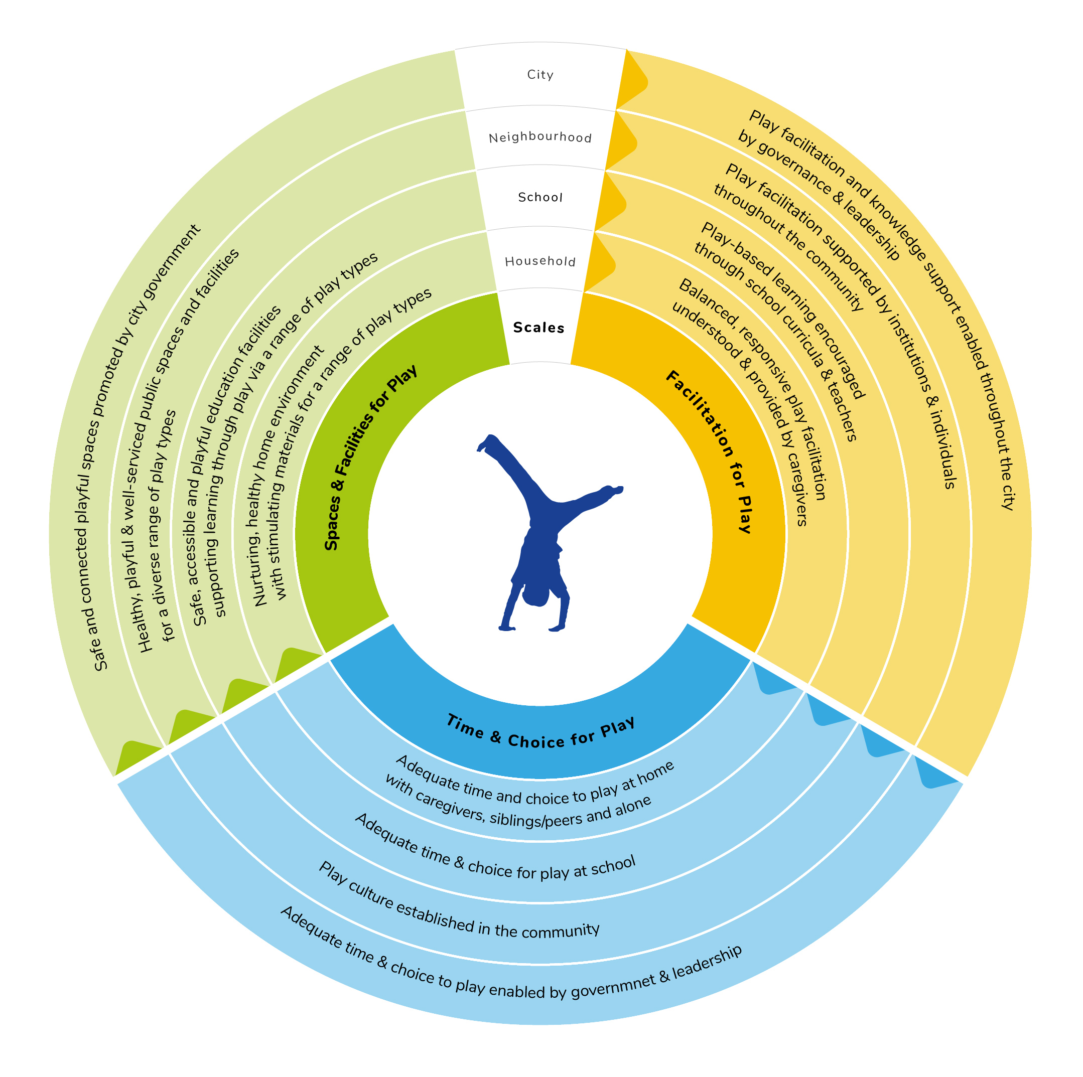 The Urban Play Framework: An approach for understanding the play ...