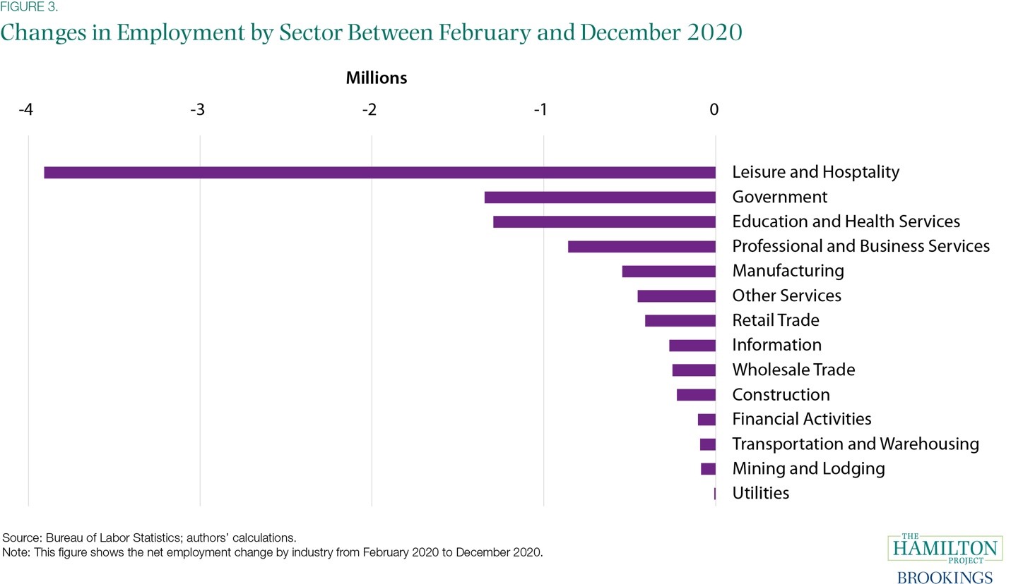 The critical role of workforce training in the labor market recovery