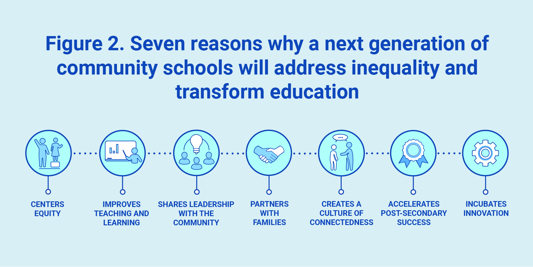 Addressing education inequality with a next generation of community ...