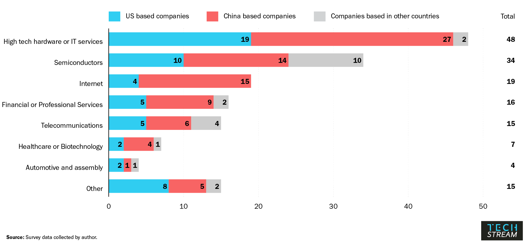 How global tech executives view U.S.-China tech competition | Brookings