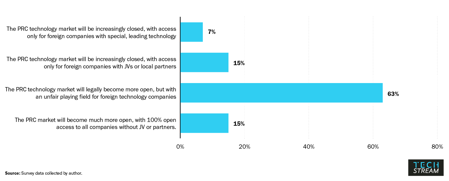 How global tech executives view U.S.-China tech competition | Brookings