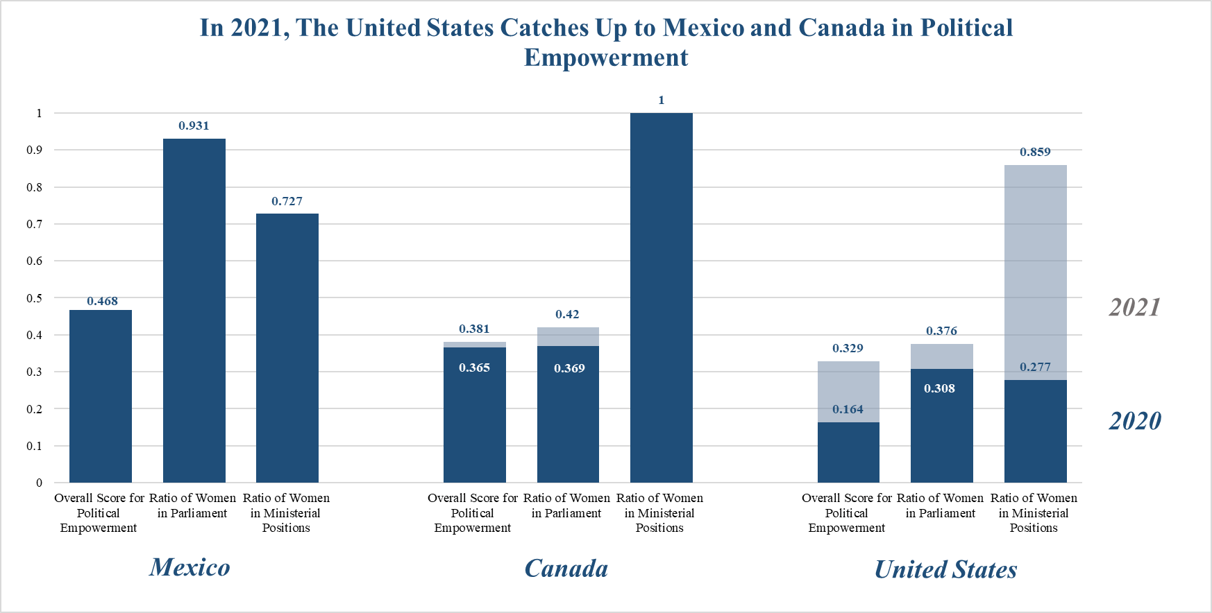 Congress needs gender parity quotas | Brookings