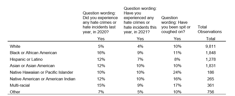 Missed opportunities to understand racism in the COVID-19 era | Brookings