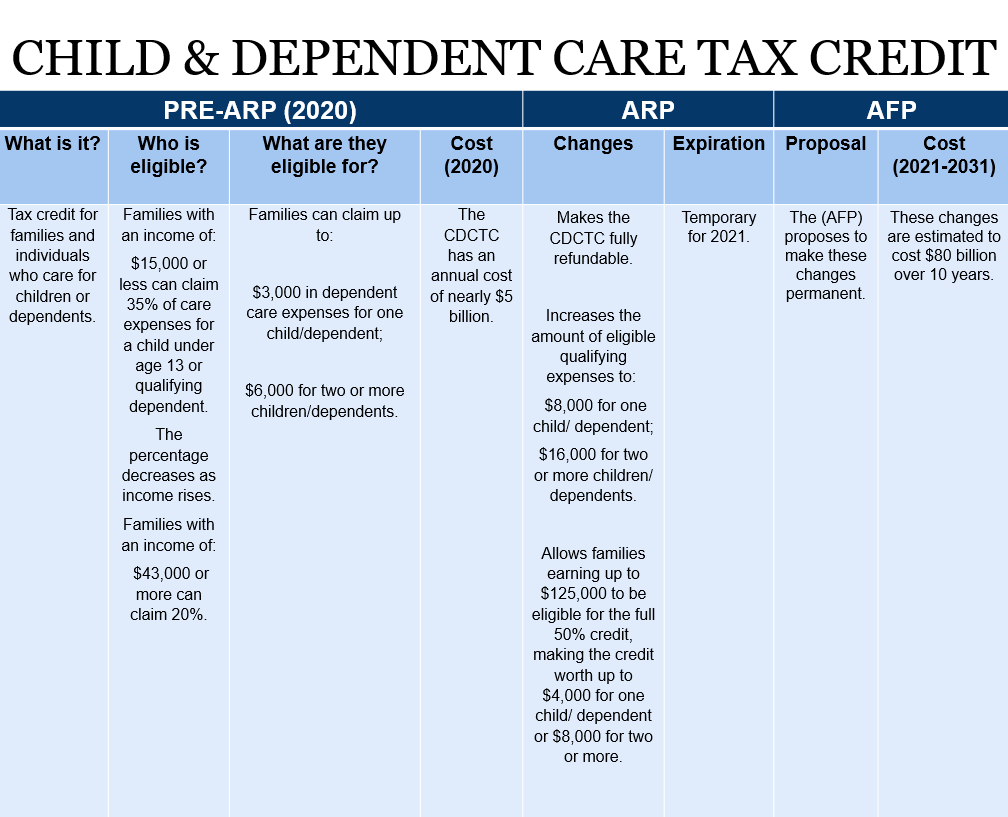 The American Families Plan: Too many tax credits for children? | Brookings