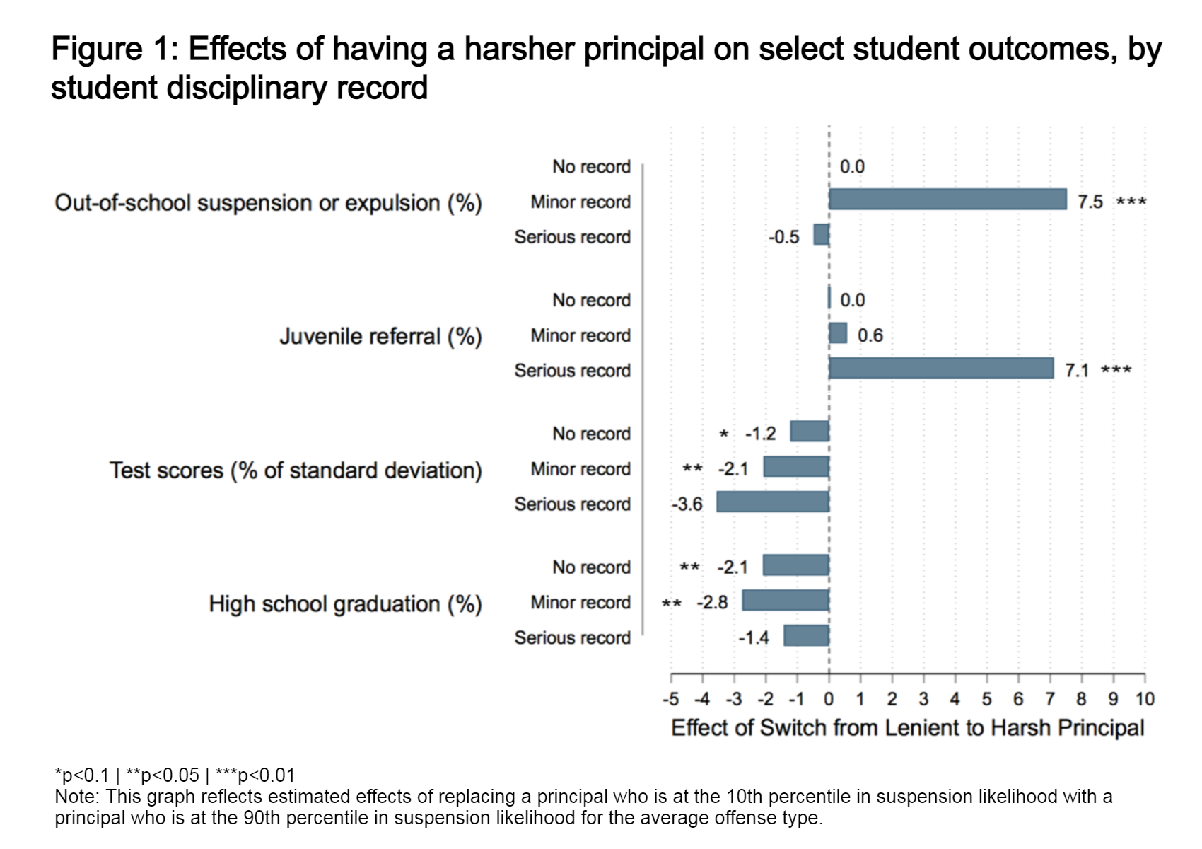 Do principals hold the key to fixing school discipline? | Brookings