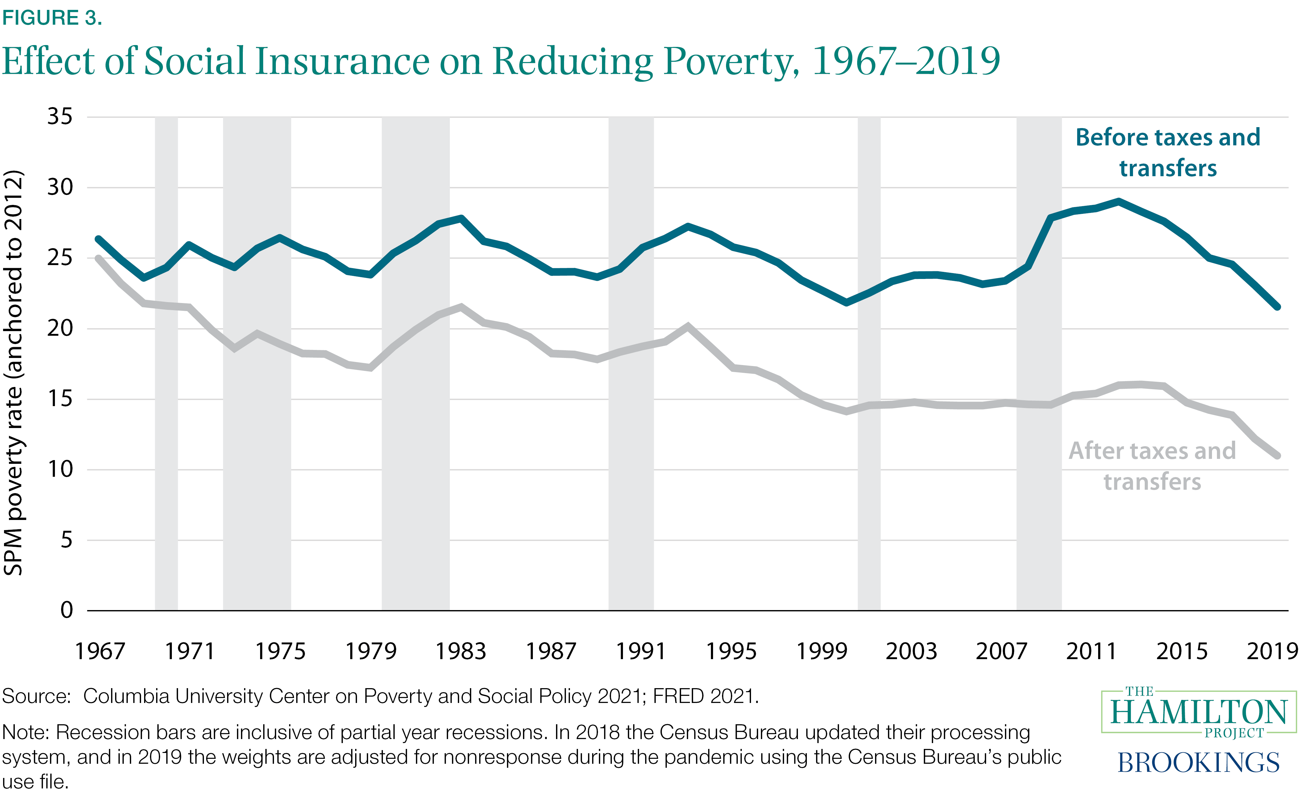 US Social Insurance: Policies for Worker and Family Protection