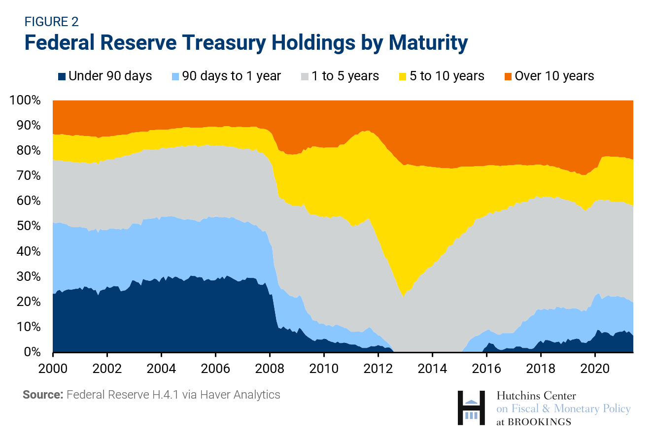 What does the Federal Reserve mean when it talks about tapering ...
