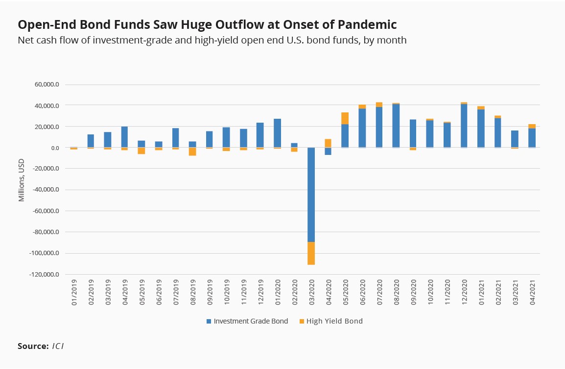 What is swing pricing? | Brookings