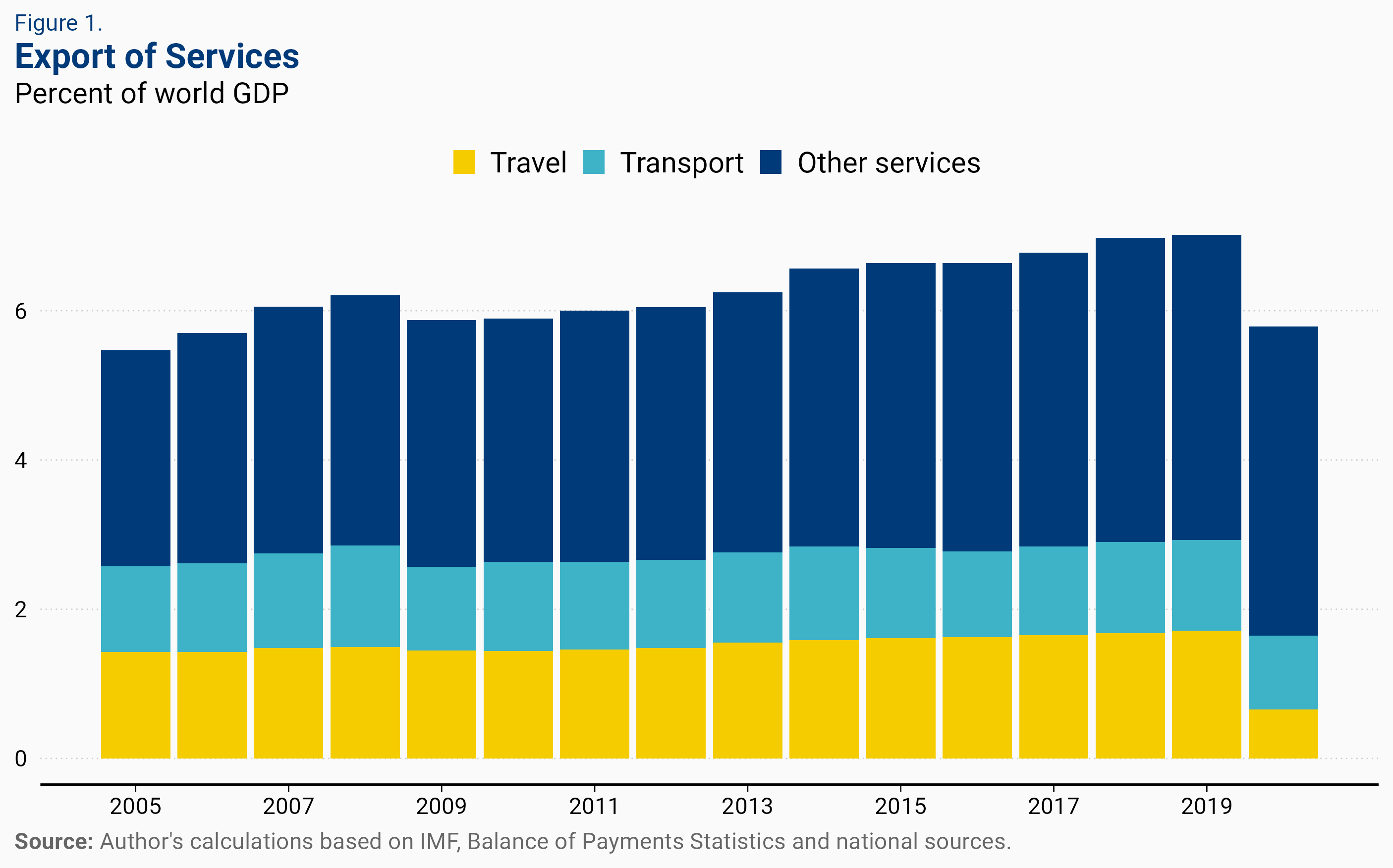 The COVID-19 travel shock hit tourism-dependent economies hard | Brookings