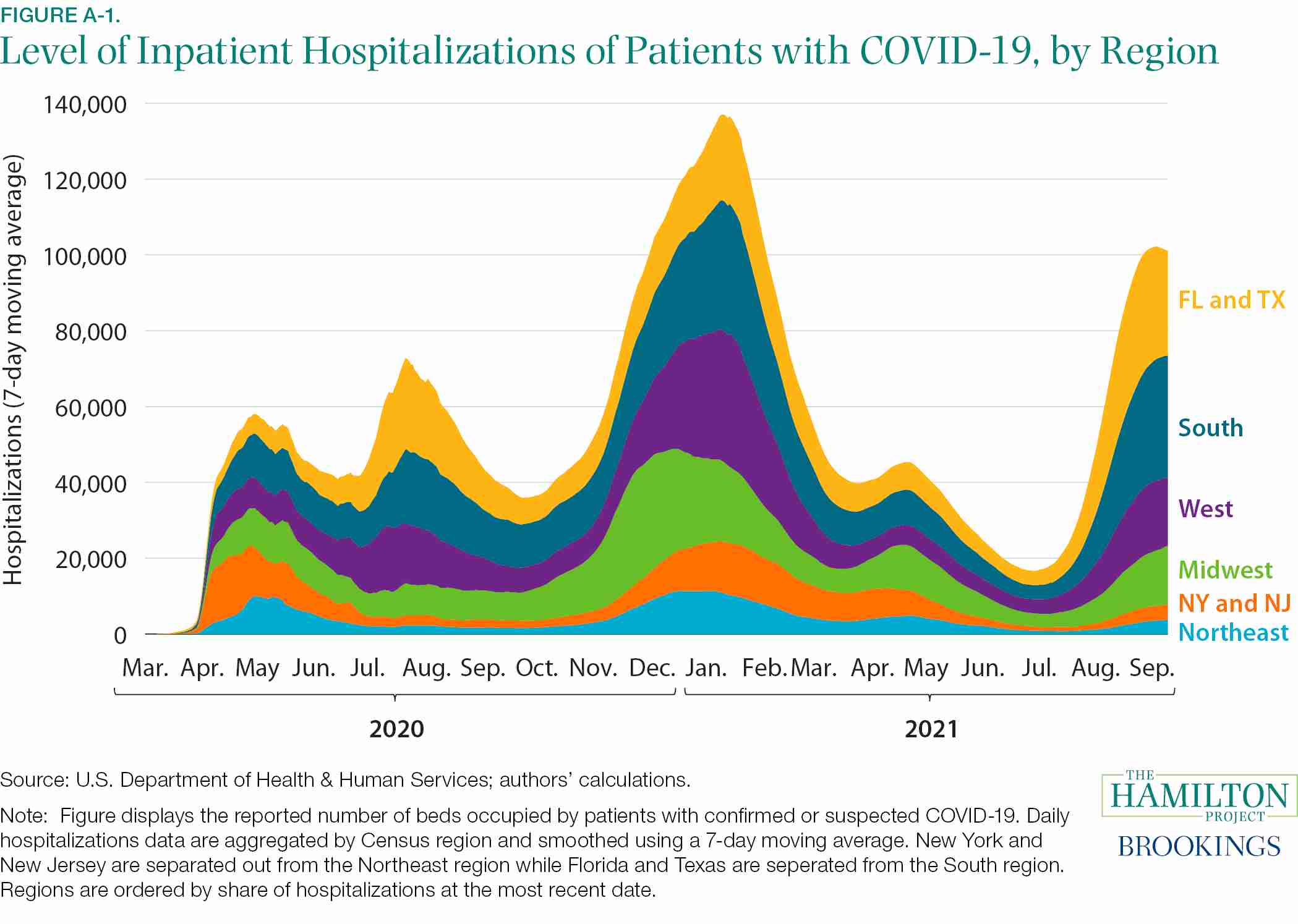 11 Facts On The Economic Recovery From The Covid 19 Pandemic Brookings