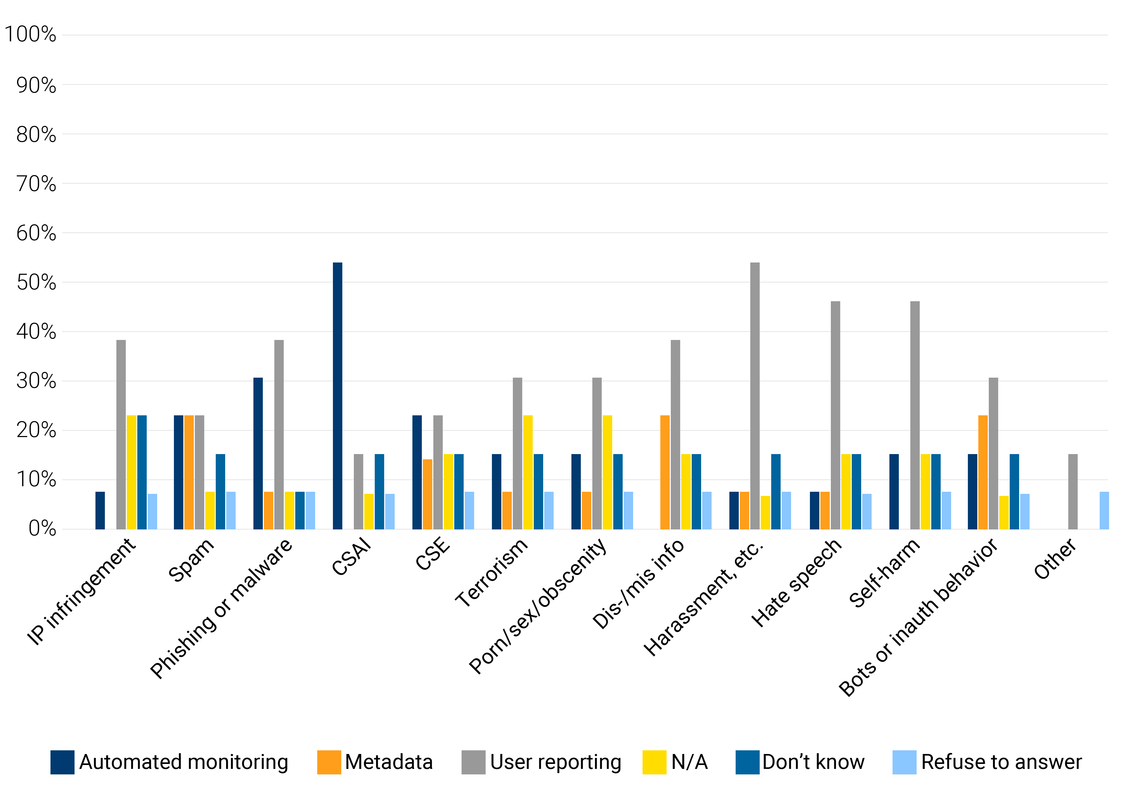 Why encryption and online safety go hand-in-hand | Brookings