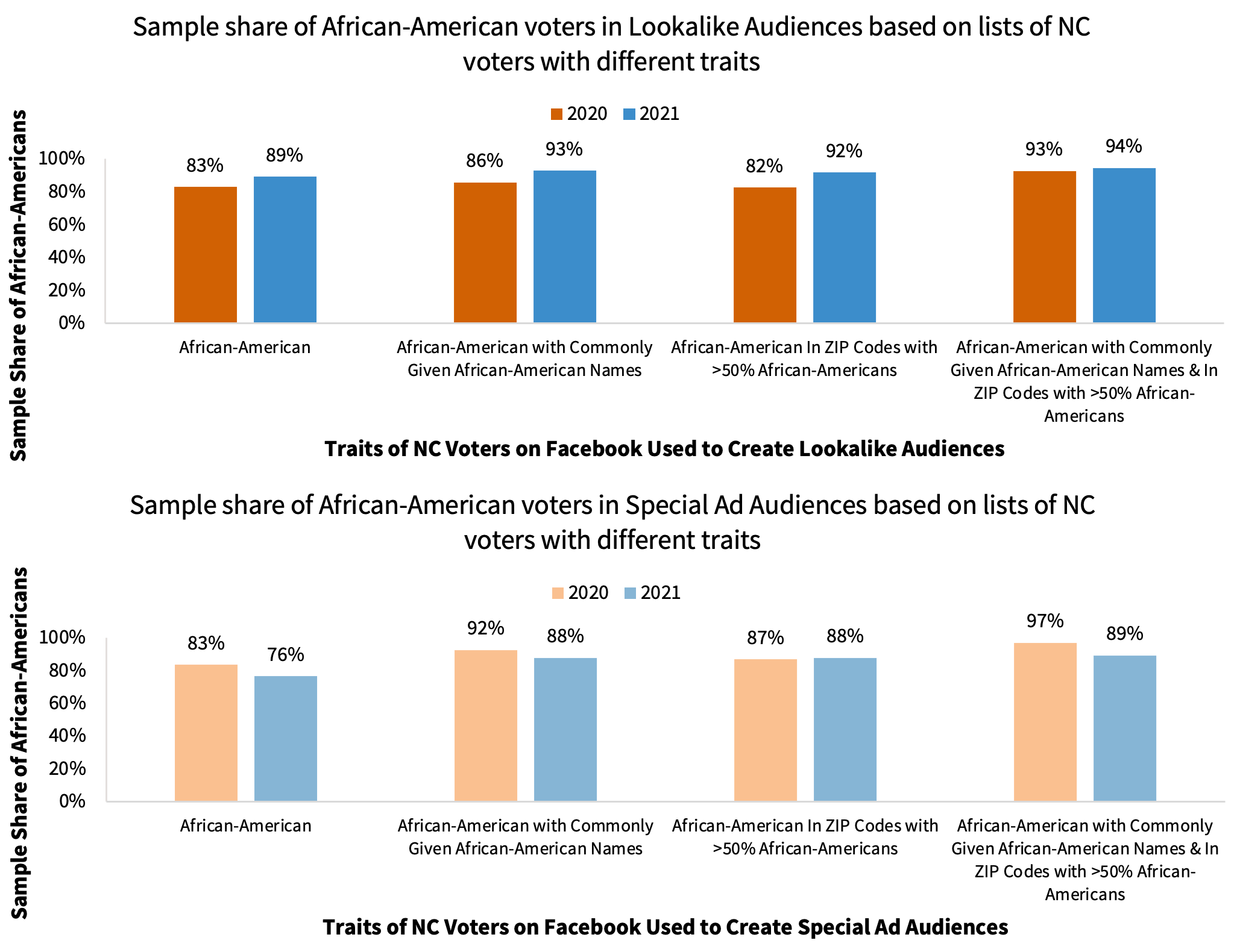 Solving the problem of racially discriminatory advertising on Facebook ...