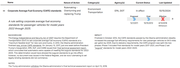 Explaining the Brookings Regulatory Tracker | Brookings