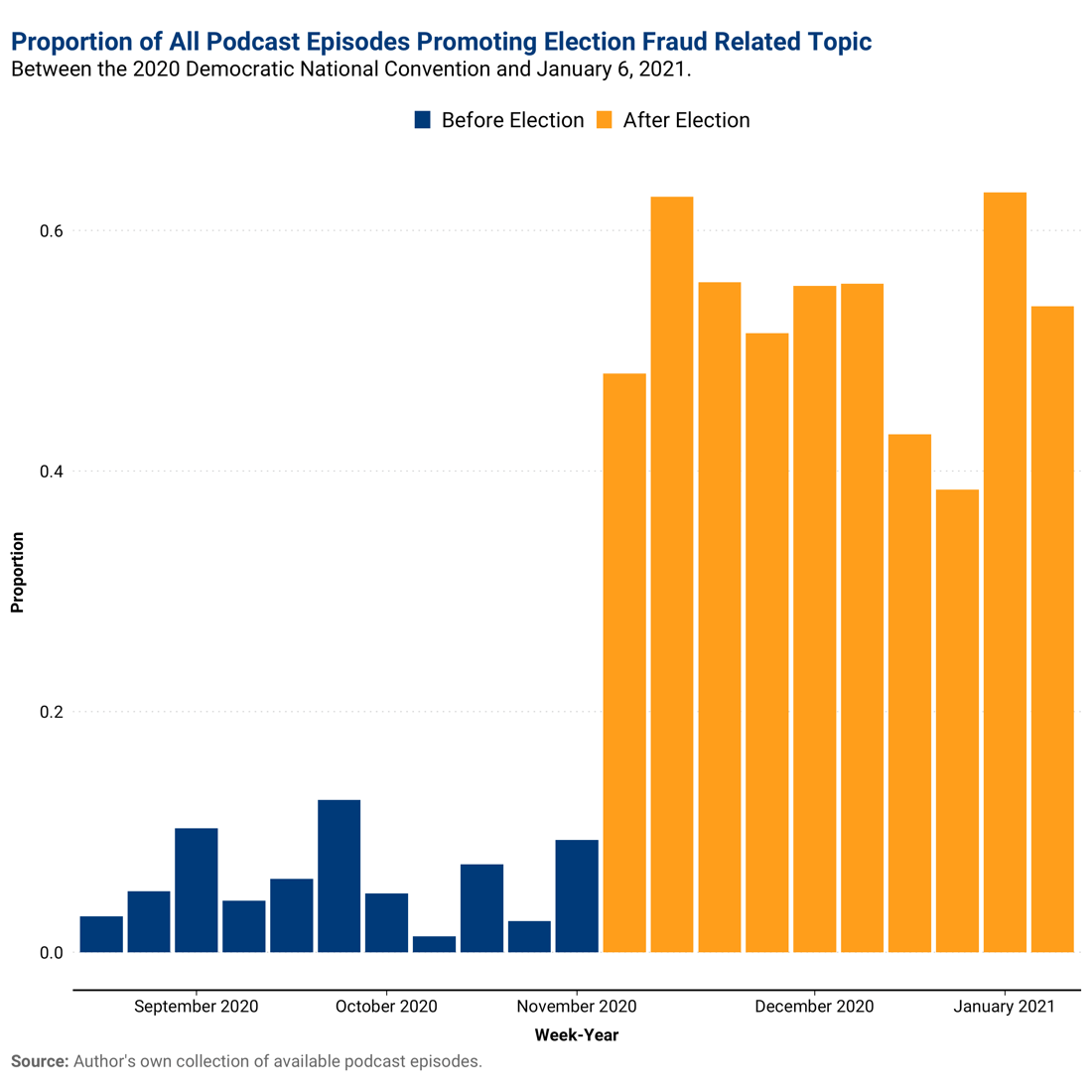 Prominent political podcasters played key role in spreading the ‘Big ...