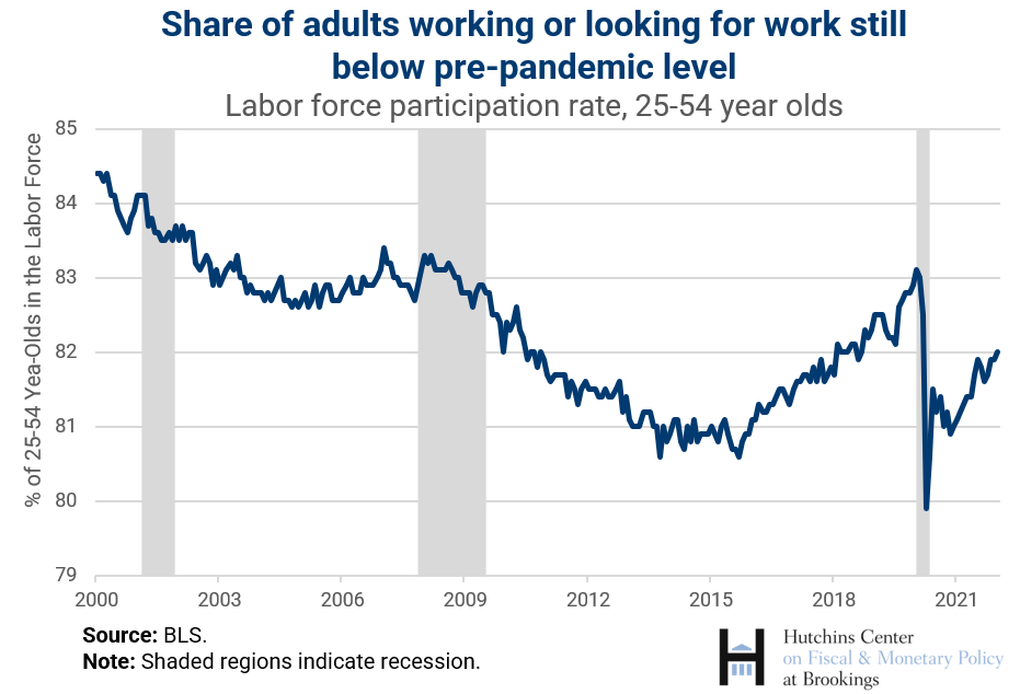 How does the Fed define “maximum employment”? | Brookings
