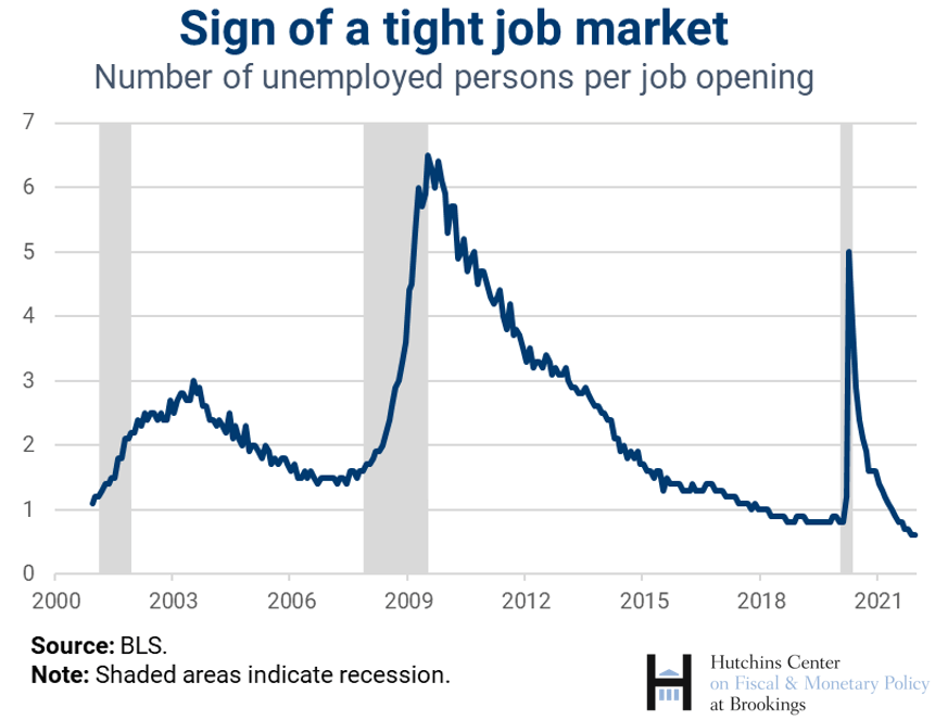 How does the Fed define “maximum employment”? | Brookings