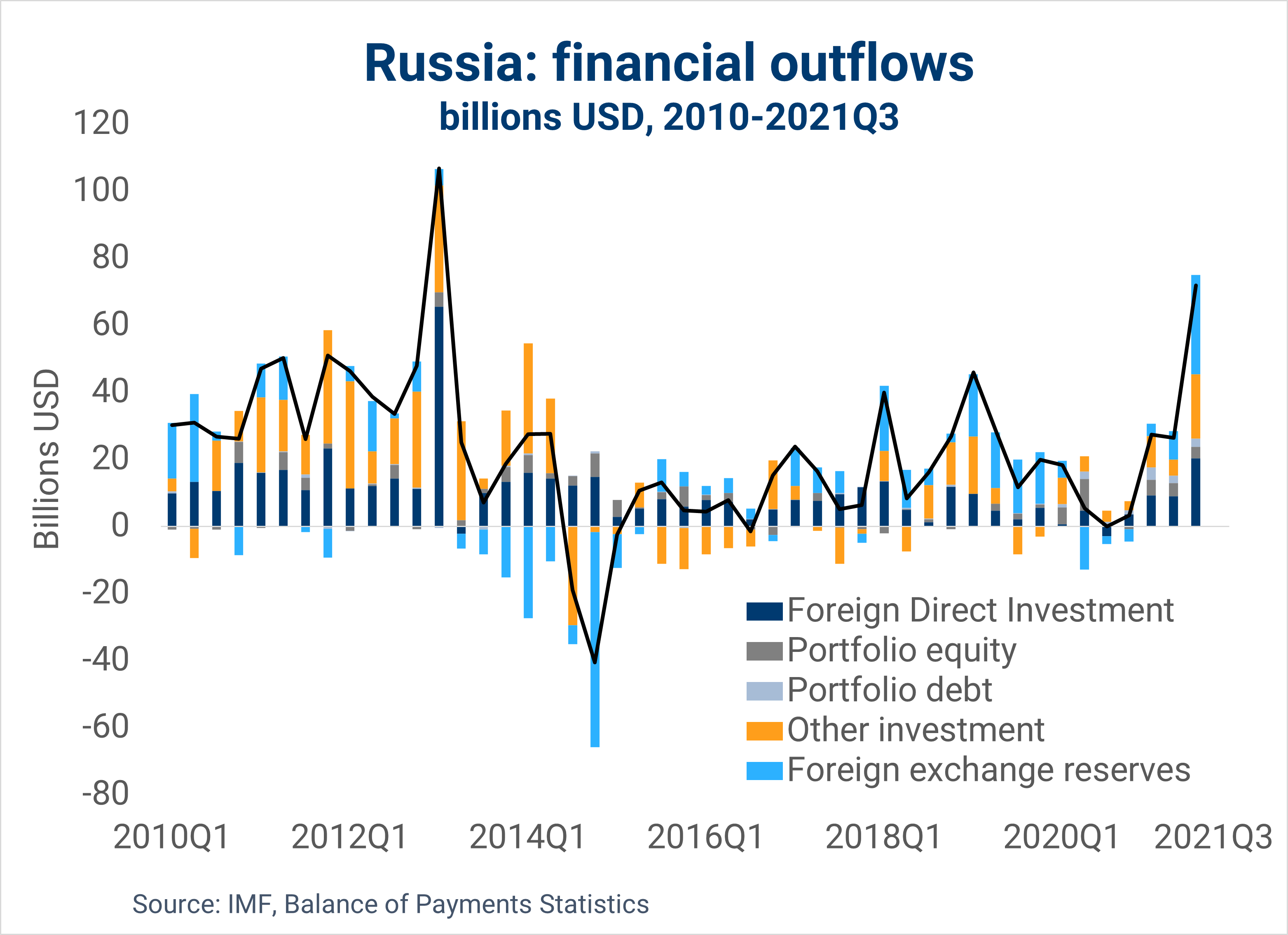 Russia’s external position: Does financial autarky protect against ...