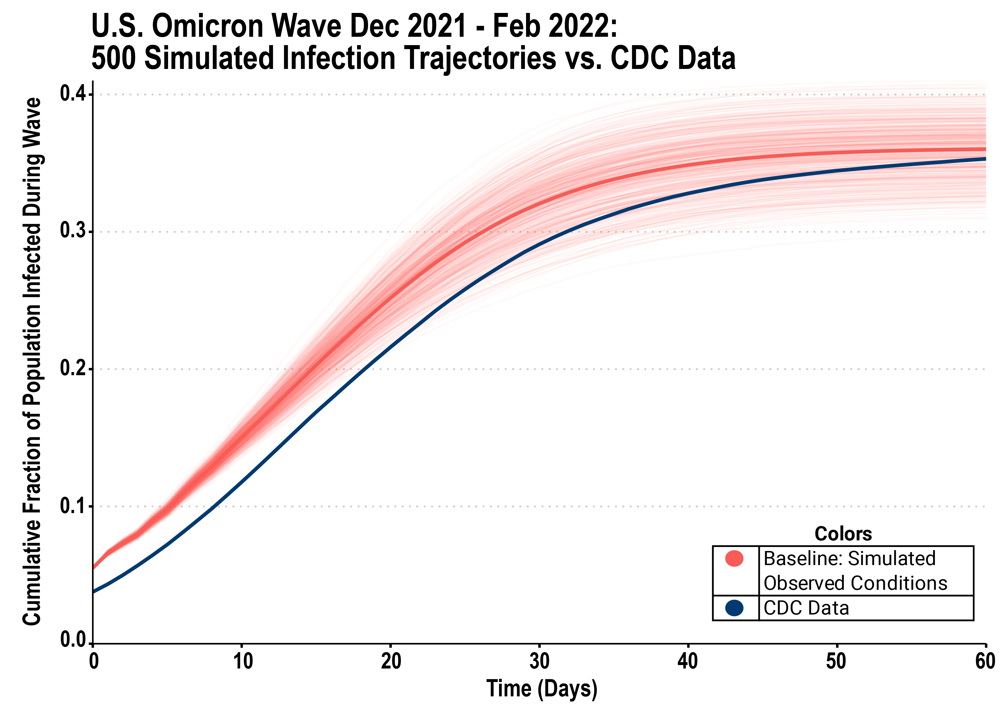 About TRACE-OMICRON | Brookings