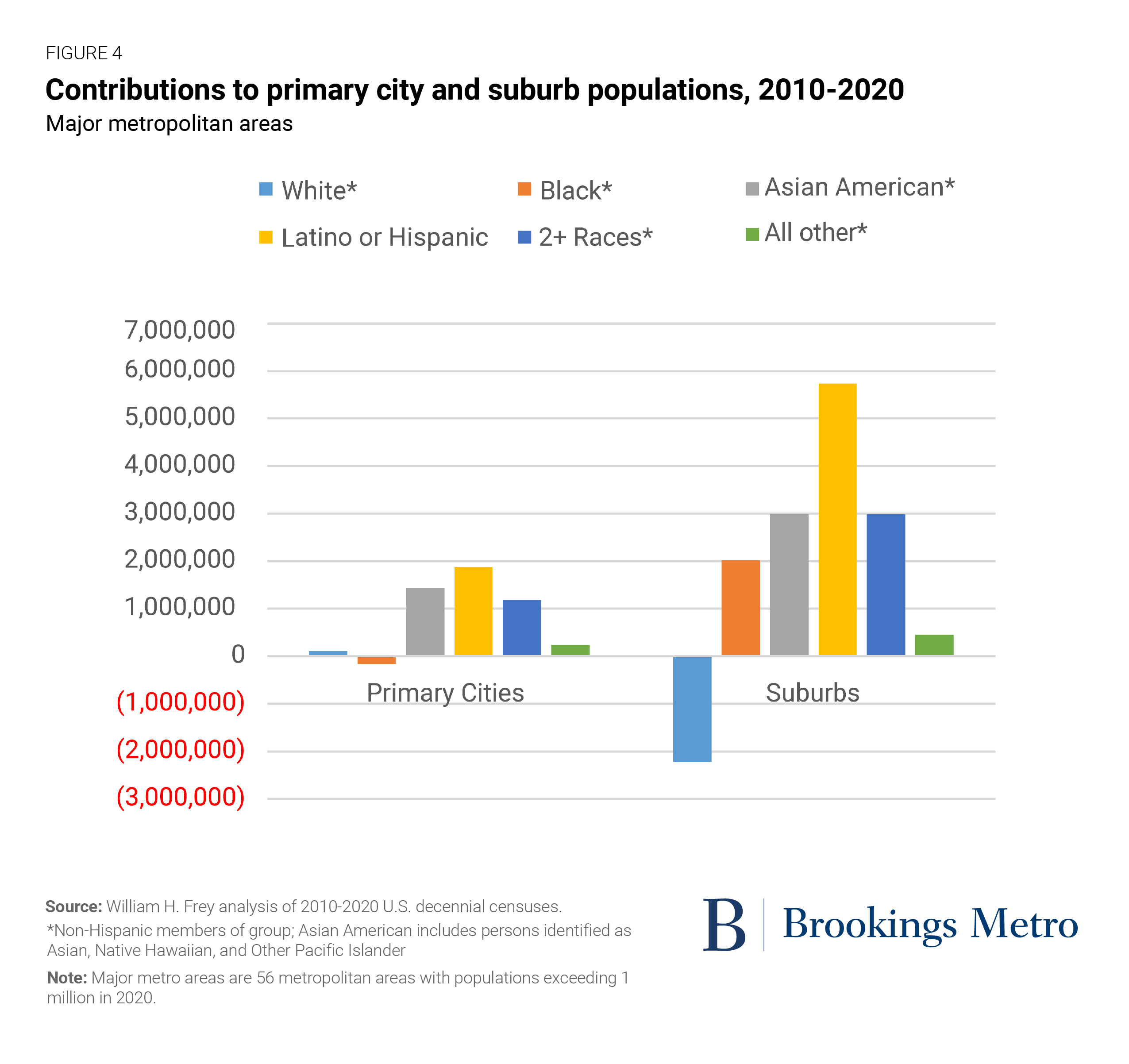 Today S Suburbs Are Symbolic Of America S Rising Diversity A 2020