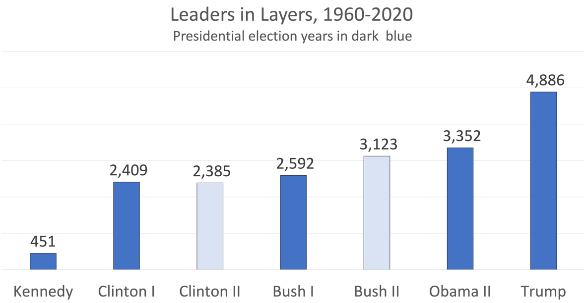 What Americans still want from government reform — a midsummer update ...