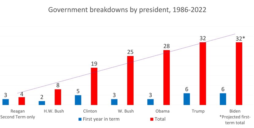 What Americans still want from government reform — a midsummer update ...