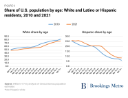 White And Youth Population Losses Contributed Most To The Nation s White And Youth Population Losses Contributed Most To The Nation s